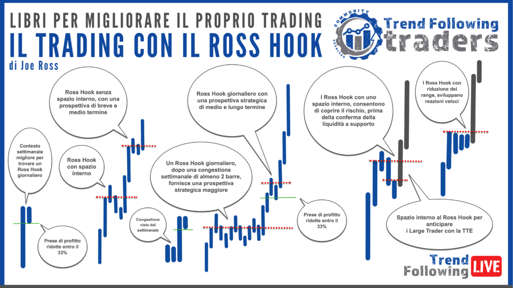 Il Trading con il Ross Hook di Joe Ross: Le sezioni più interessanti