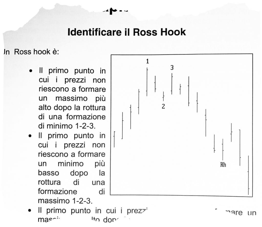 Il Trading con il Ross Hook di Joe Ross: Le sezioni più interessanti